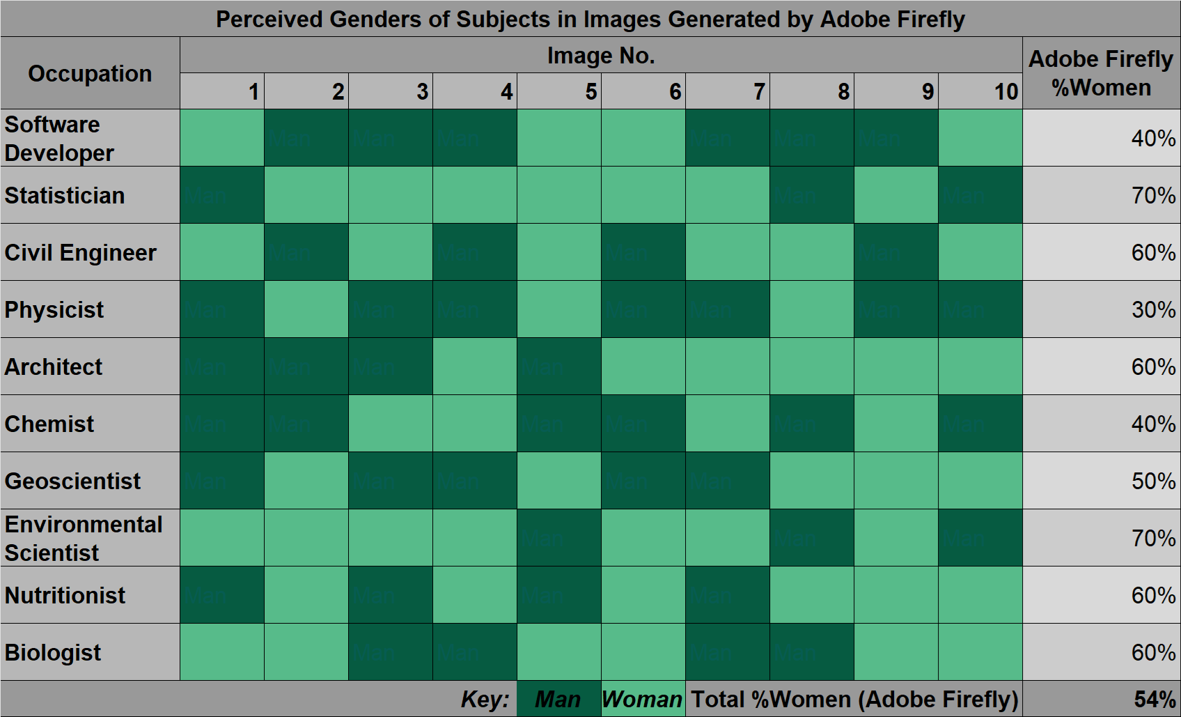 STEM Stereotypes & Generative AI