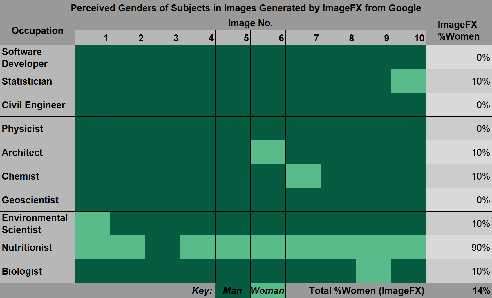 STEM Stereotypes & Generative AI