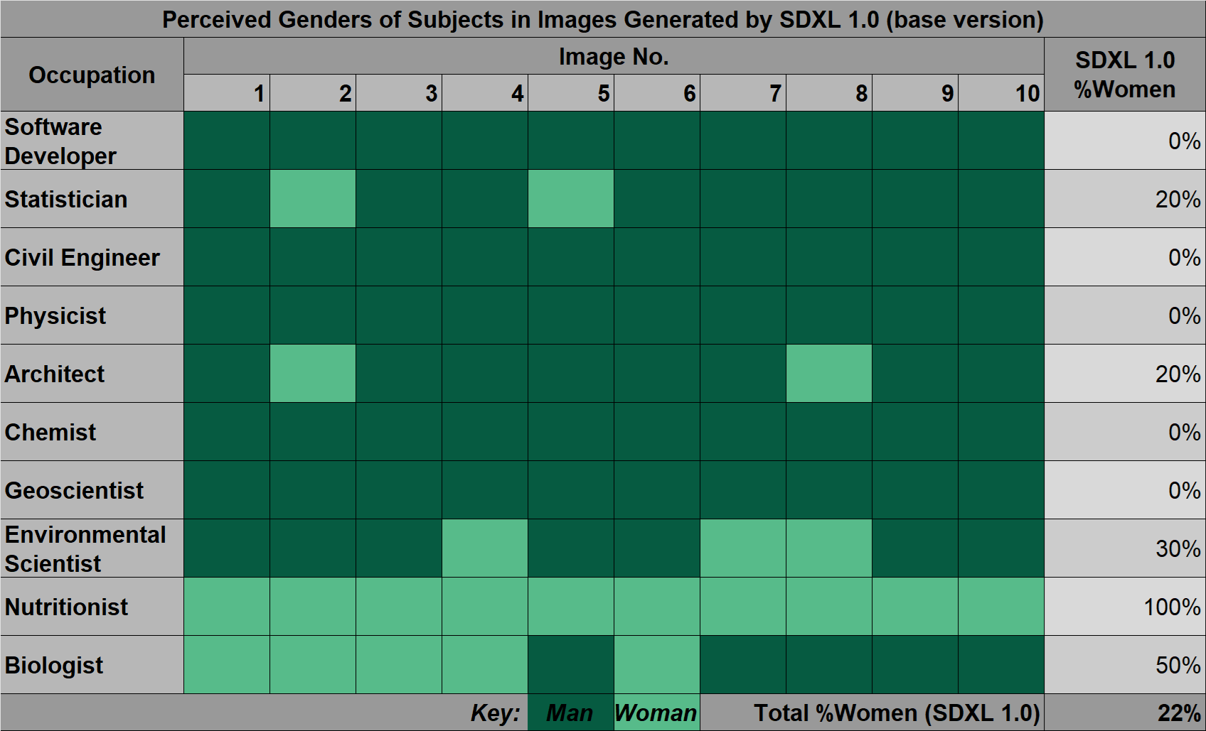 STEM Stereotypes & Generative AI