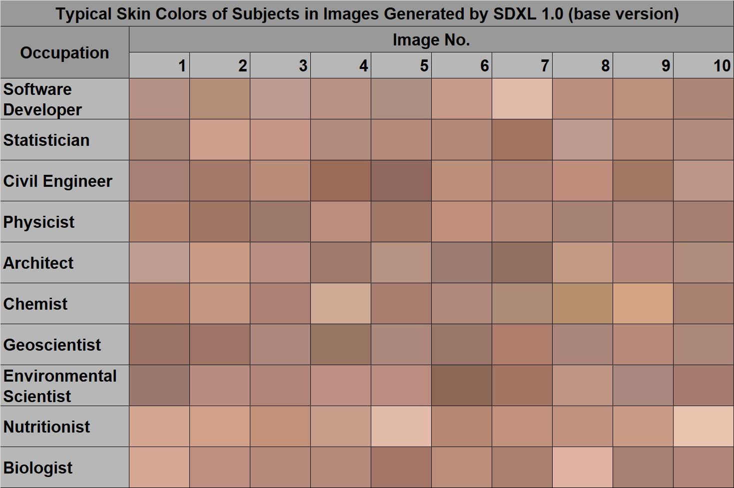 STEM Stereotypes & Generative AI
